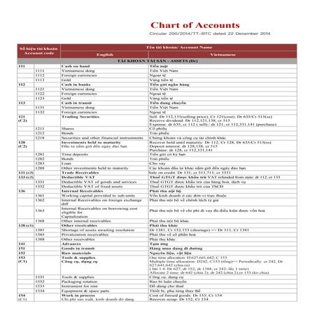 Hệ thống tài khoản kế toán bằng tiếng anh | DOCX