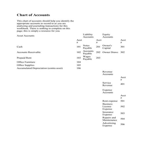 Chart of AccountsThis chart of accounts should help you identify the a.docx