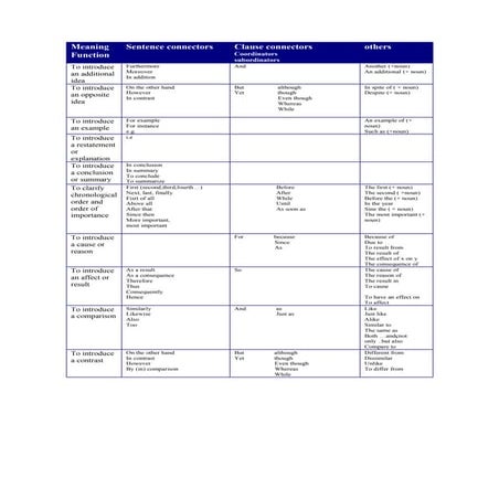 Chart of connectors | PDF