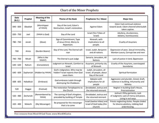 7 Days of Creation, Free Bible Chart from Word Of God Team | PDF ...