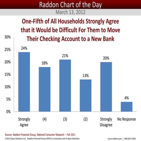 CRM practices in banks | DOCX