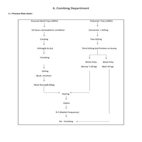 Chart (Repaired).docx | Shaving | Personal Care