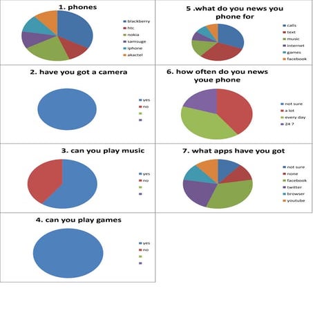 Pie charts on questionnaire. | DOCX