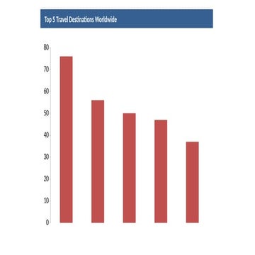 sample chart for powerpoint templates simply | PPTX