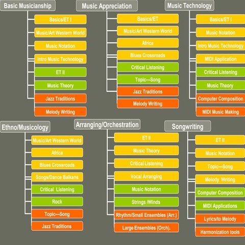 Musical composition | PPT