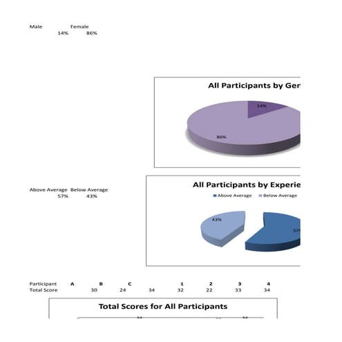 Final Evaluation Report Charts and Graphs | XLSX