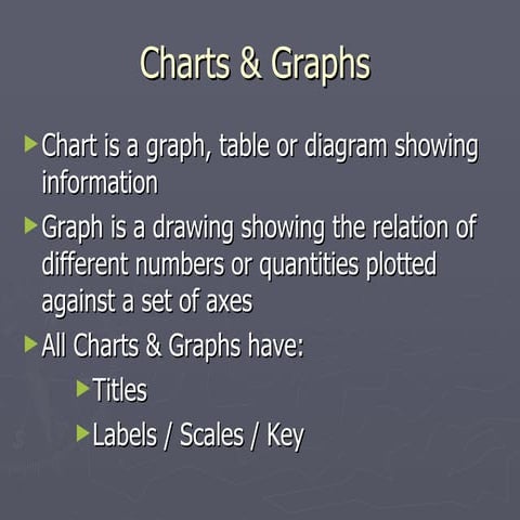 Charts & Graphs | PPT