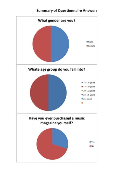 Unit g321 Questionnaire | PDF