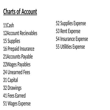 Charts of Accounts saples in fabm 2 .pptx