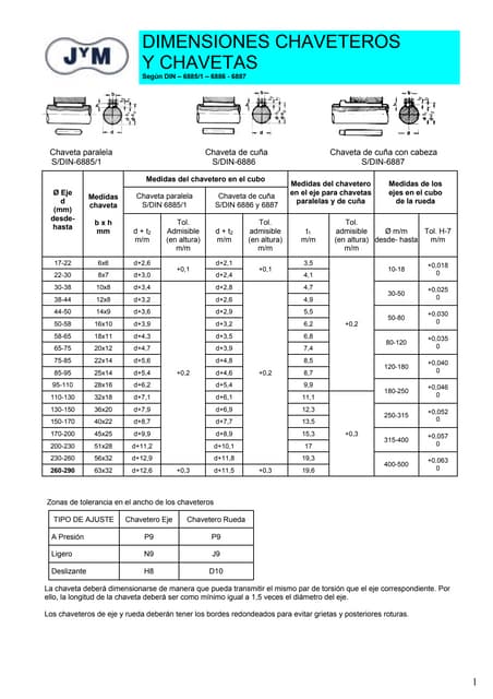 Viscosity Conversion Chart | PDF