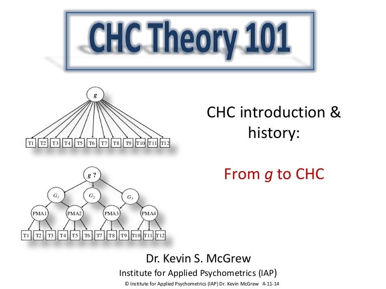 CHC theory 101: From general intelligence (g) to CHC theory