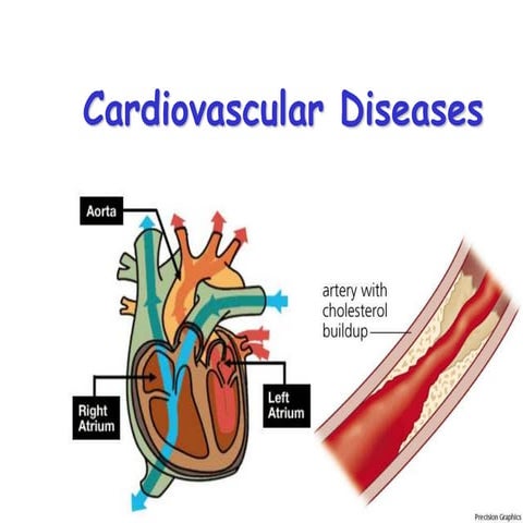 CHD.ppt
