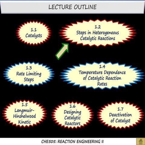Reaction Engineering | PPT