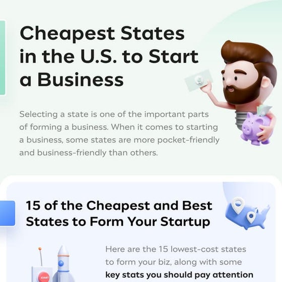 Checklist of Business Startup Costs | PDF