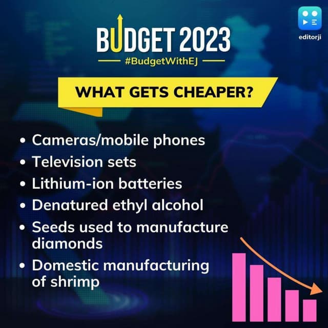 What get's cheaper & expensive? | PDF