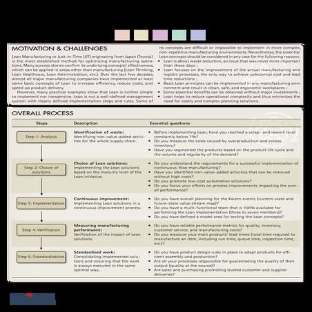 Lean Metrics Cheat Sheet