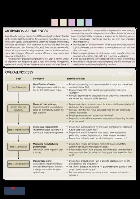 Lean Management In construction (1).pptx