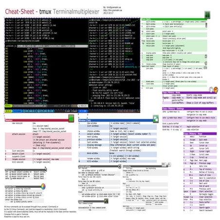 Cheat sheet - tmux (Terminal Multiplexer) | PPT