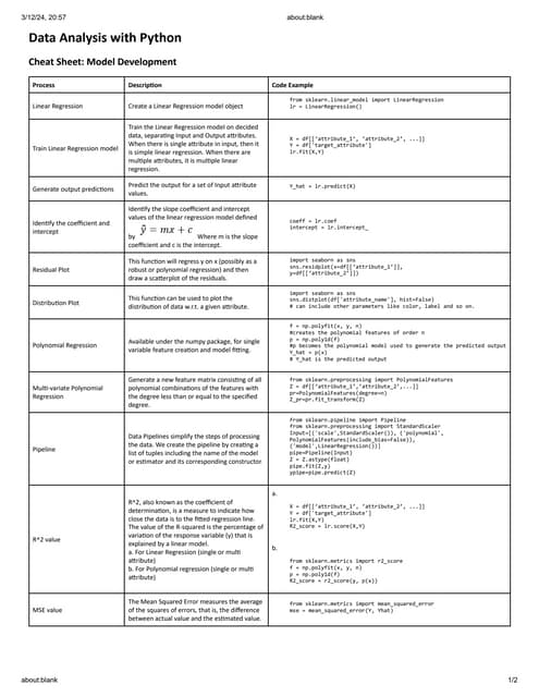 Python Cheat Sheet For Data Analysispdf
