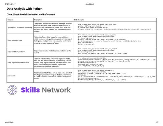 Cheat-Sheets. Model Development in Python.pdf