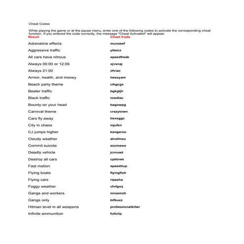 Cheat codes | PDF