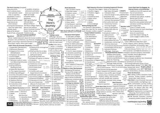 Basic plots and empathy | PPT