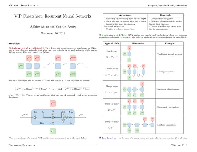Cheatsheet recurrent-neural-networks | PPT Cheatsheet recurrent-neural-networks | PPT