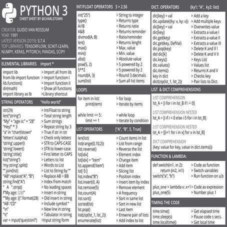 Cheatsheetpythonpdf 2537