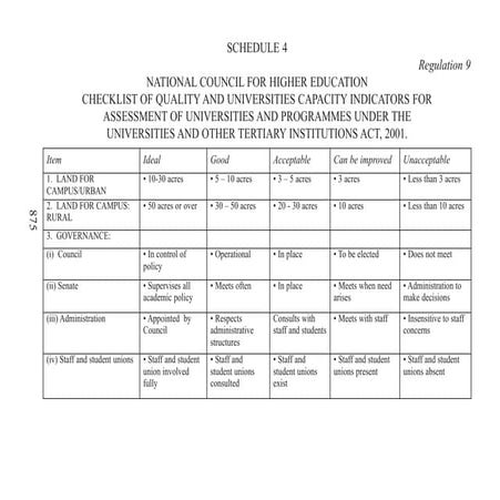 Checklist of Quality and University capacity indicators Satutory | PPT