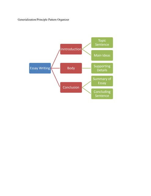 Descriptive Pattern Organizer | DOCX