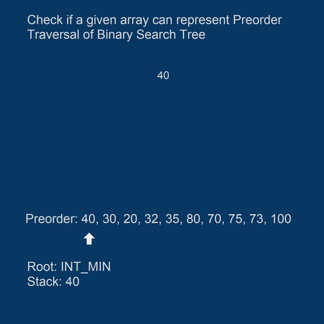 Check if a given array can represent preorder traversal of binary search tree | PDF ...