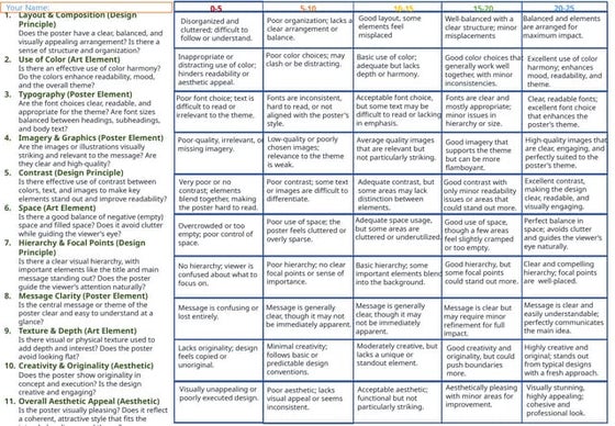 Poster Art judging rubric | PDF