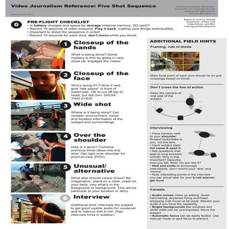 Checklist: Five Shot video method | PDF