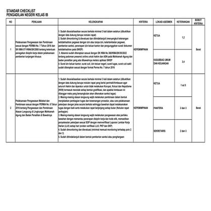 Checklist ampuh baru untuk kepentingan satker tugas | PDF