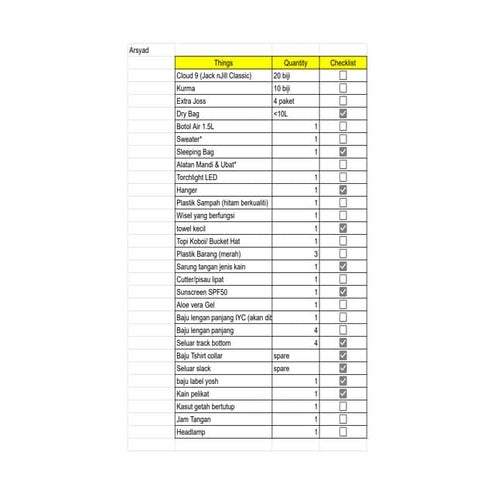 Checklist Barang G2 - Google Sheets.pdf