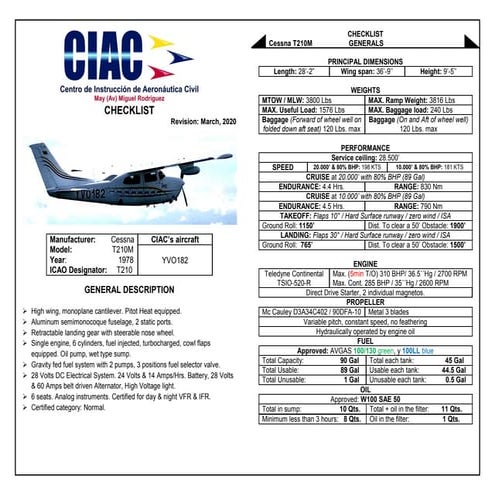 CHECKLIST CT210M (1978) CIAC 2020.pdf