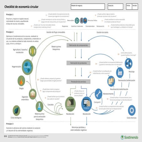 Checklist de economia circular | PDF