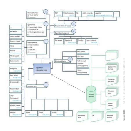 SAP – Non Stock Materials (NLAG) | PPTX