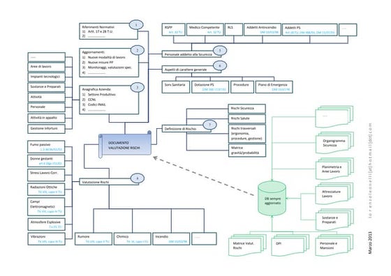 SAP MRP: Introduction to "Phantom Assembly" | PPTX | Business ...