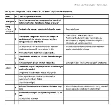 Checklist for a good or problematic TA.pdf