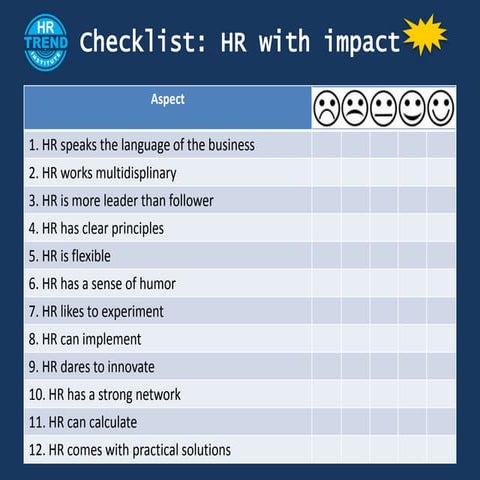 Checklist "HR with impact' | PPTX | Human Resources | Business