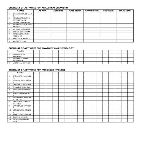 Checklist of activities for analytical chemistry | DOCX