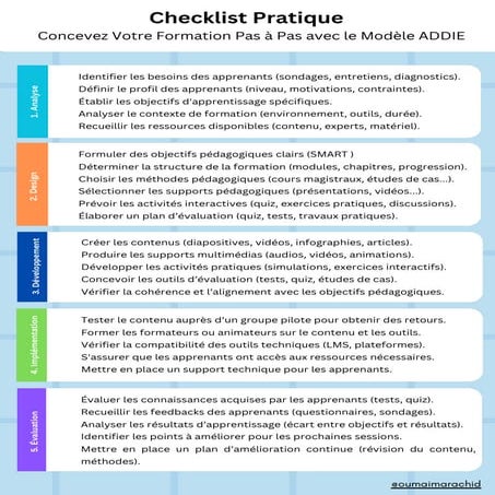 Checklist Pratique – Concevoir une formation efficace avec le modèle ...