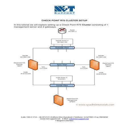 Check Point Cluster Setup R75 | PDF