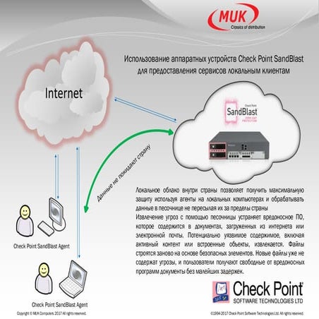 CHECK POINT 3100 NEXT GENERATION SECURITY GATEWAY FOR THE BRANCH AND ...
