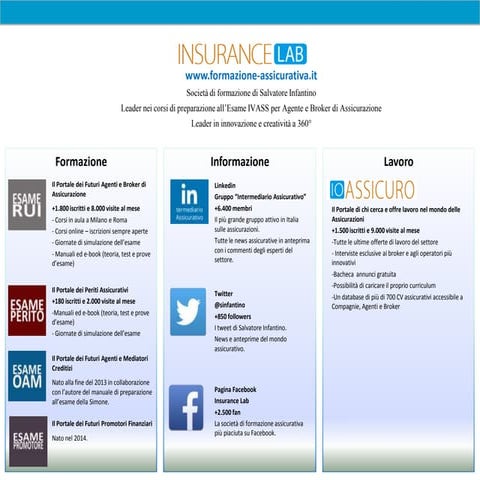 Che cosa è Insurance Lab | PPTX | Technology & Computing