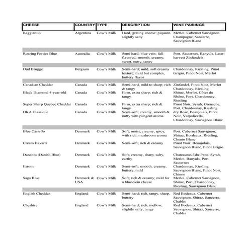 Cheese descriptions&pairings | PDF