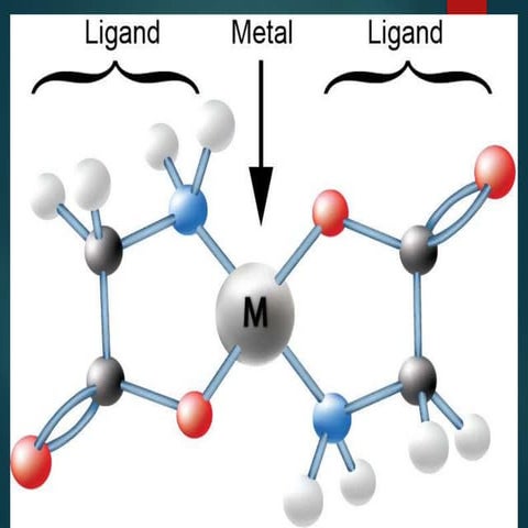 chelated minerals.pptx