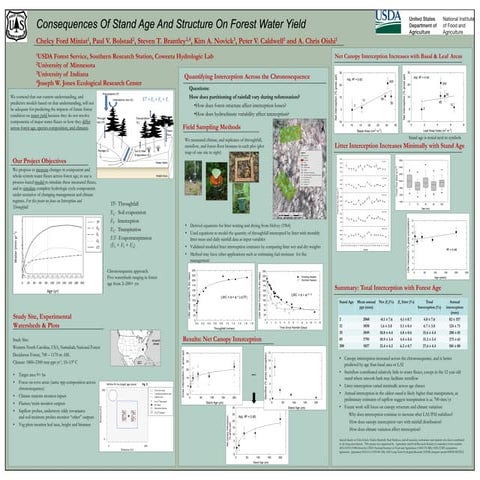 Consequences Of Stand Age And Structure On Forest Water Yield | PPT