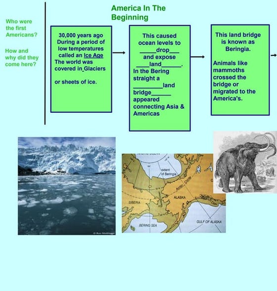 How Did The Native Americans Adapt To Their | PPTX